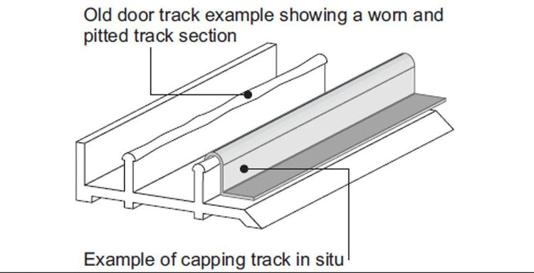 Sliding Door Hardware - Shop Sliding Door Hardware Australia Wide – Mr ...